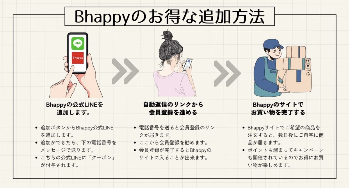 ReFa公式オンラインストア『Bhappy』の登録の仕方、クーポンの取得方法、購入方法を簡単に解説！ | Eni Official Site[美容室Eni]